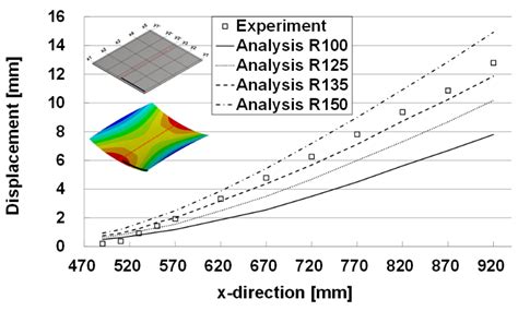 Applied Sciences Free Full Text Numerical Analysis And Experiments