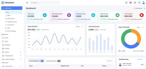 Wowdash React Js Bootstrap Admin Dashboard Template