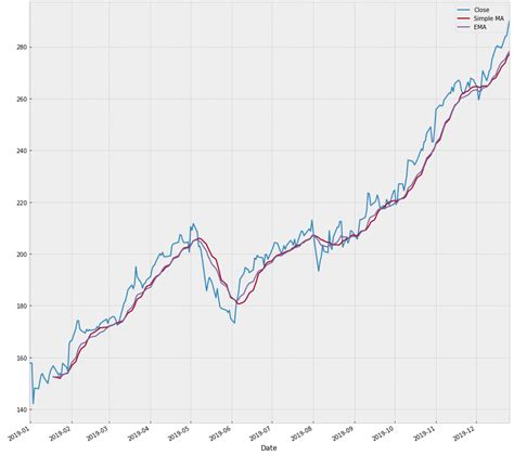 How To Install Ta Lib In Python Part V IBKR Quant