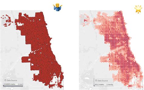 Top 10 Expert Tips To Boost Tableau Dashboard Performance