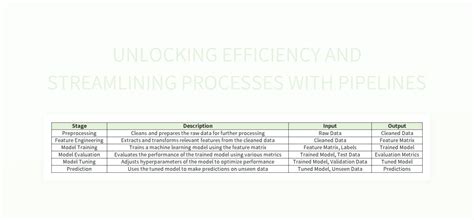 Unlocking Efficiency And Streamlining Processes With Pipelines Excel