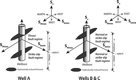 Simplified Models For The Hydraulic Fracture Geometries In Hypothetical Download Scientific