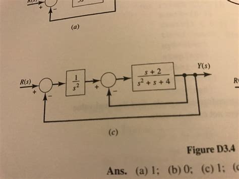 Solved For Each Of The Systems In Figure D3 4 The Input R S Chegg Com