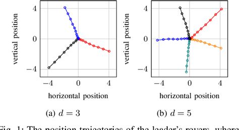 Active Inverse Learning In Stackelberg Trajectory Games