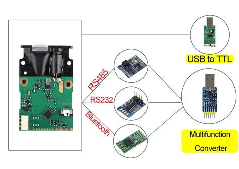 Laser Distance Sensor Module With Rs232 Protocol Wireless Bluetooth Transmission Optical Laser