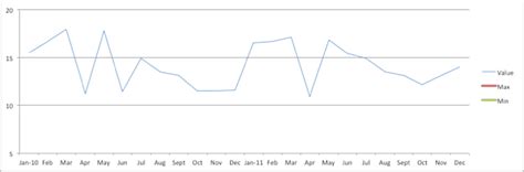 Formatting Max And Min Values On A Line Graph HealthDataViz
