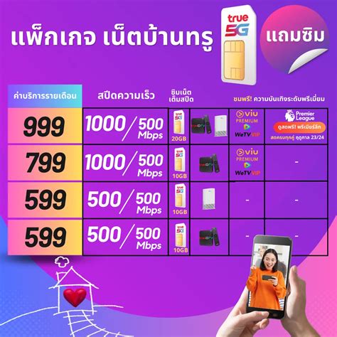 เน็ตบ้านทรู อุตรดิตถ์ เริ่มต้น 499 บ สมัครติดตั้ง ฟรี