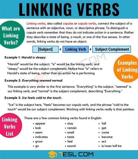 What Is A Linking Verb Linking Verbs List With Useful Examples 7 E S