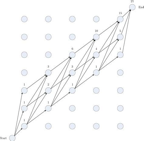 Figure 2 1 From The Analysis Of Enumerative Source Codes And Their Use