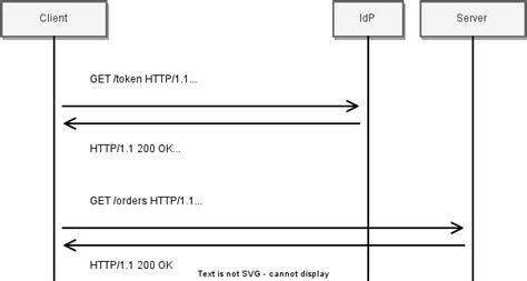 Web Programming