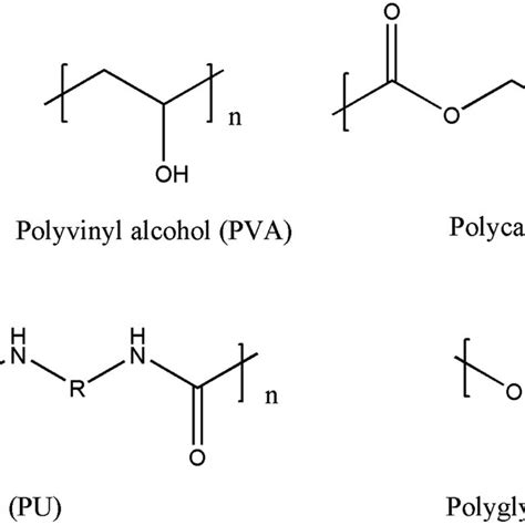 The Chemical Structure Of Some Polyester Materials Download Scientific Diagram