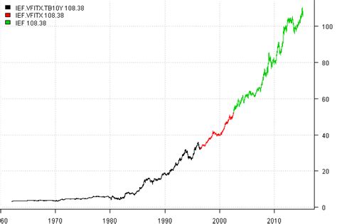 Data Proxy Extending Time Series With Proxies · Systematic Investors