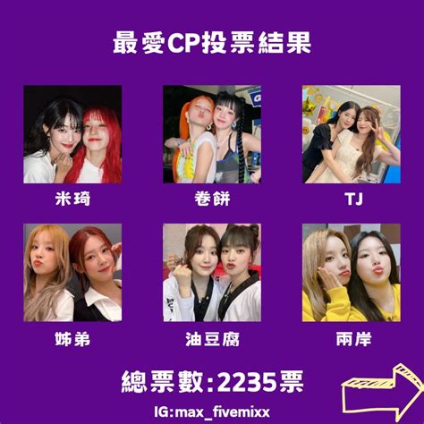 Gi Dle最愛cp投票結果》 這次的前三名跟我自己預測的一模一樣，不過後半段就比較可惜，很多人問說為什麼沒有碎花或是狗狗姐妹，碎花怕有