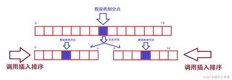八大排序算法之快速排序下篇快排的优化非递归快排的实现优化版的快速排序可以降低时间复杂度吗 Csdn博客