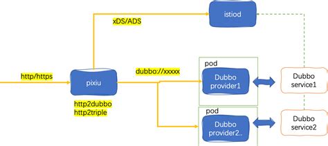 Whats New In Dubbo Go Pixiu V060 Dubbo Go开源社区的个人空间 Oschina 中文