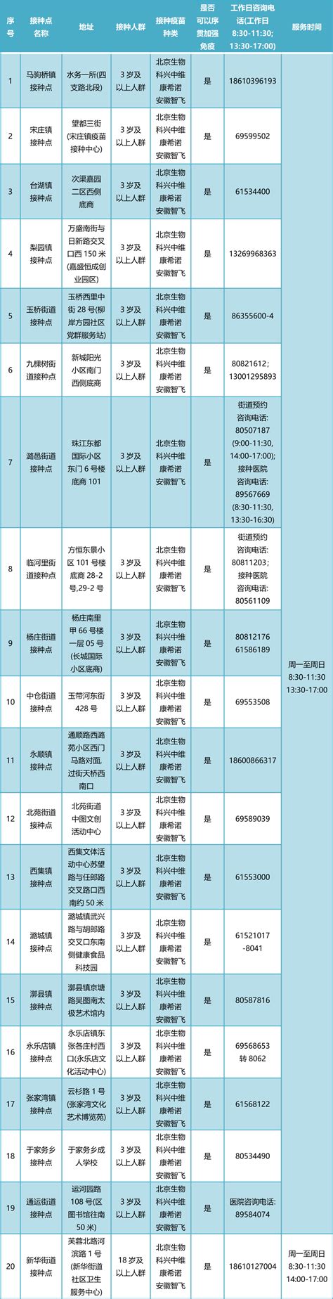 注意通州新冠疫苗接种点又有新调整这22个地方可提供氧疗 服务 马驹桥镇 信息