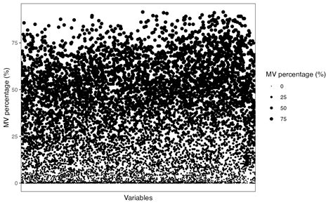 Filter Noisy Variables And Outlier Samples • Masscleaner