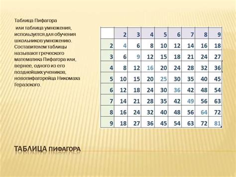 Таблица пифагора распечатать
