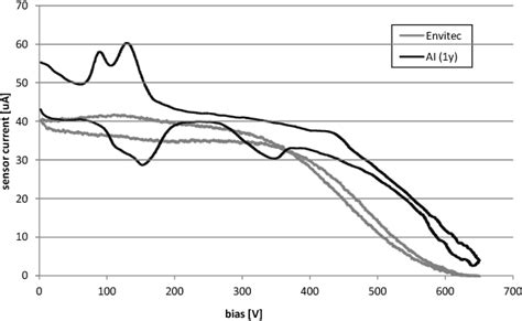 Atmel Avr Attiny Comparison Chart Semantic Scholar