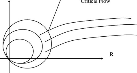 Distance Relay Characteristics Curve Download Scientific Diagram