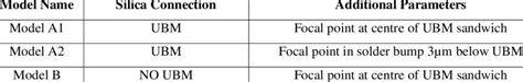 Three Finite Element Models Download Table