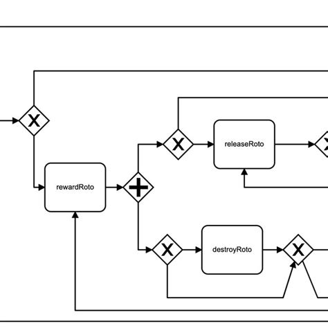 rotohive inductive miner download scientific diagram