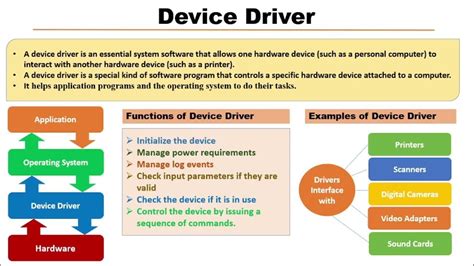 What Is Device Driver Functions Of Device Driver Youtube
