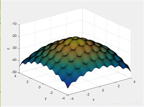 差分进化算法之matlab实现差分进化算法matlab Csdn博客