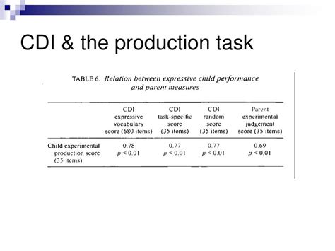 PPT CDI The Lexicon PowerPoint Presentation Free Download ID 4371839