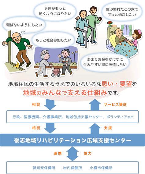 後志地域リハビリテーション広域支援センター 後志地域リハビリテーション広域支援センターについて