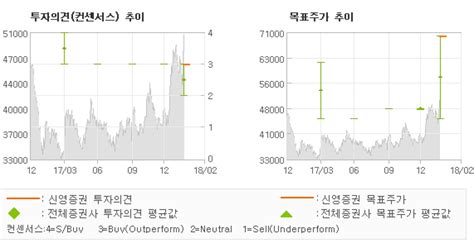 Et투자뉴스 쎌바이오텍 가장 저평가된 바이 매수재개 신영증권