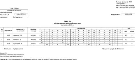 Облік використання робочого часу