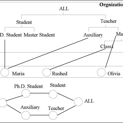 The Access Control Model Components Download Scientific Diagram