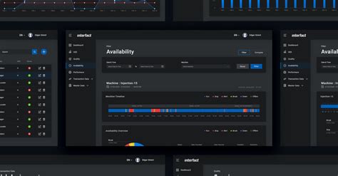 innovative web and mobile ui redesign services outsourcify