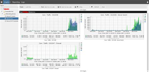 Any Good Snmp Servers Similar To Spiceworks Network Monitor Networking Spiceworks Community