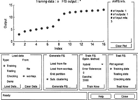 Training Data For Clustering Method Download Scientific Diagram