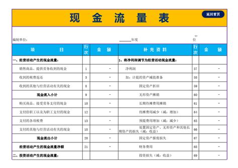 现金流量表手工编制方法 知乎