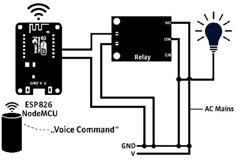 Voice Controlled Home Automation With Ifttt And Esp8266