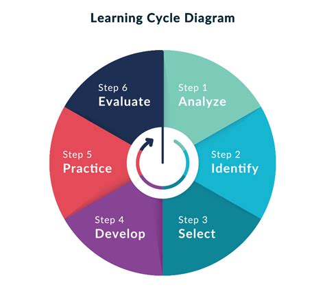 Language Training In European And Asian Languages Merle And Sheppard