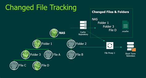 V10 Seriously Powerful Nas Backup At Scale