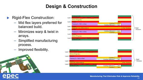 Your Guide To Rigid Flex PCB Design Manufacturing And Application
