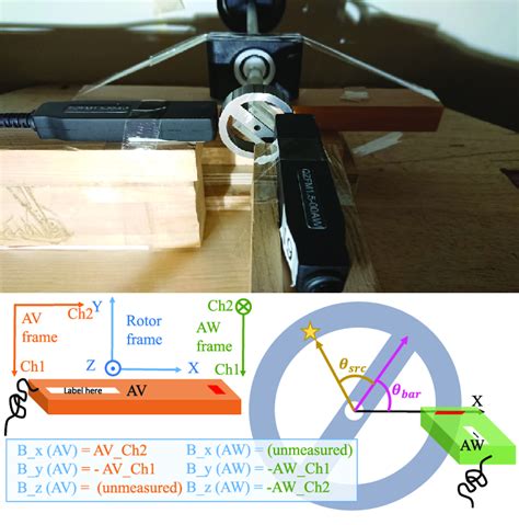 Photograph Top And Schematic Bottom Of The Setup Two Quspin Opms