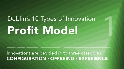 Doblins 10 Types Of Innovation Profit Model Evolutionary