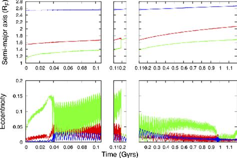 Figure 1 From Orbital Evolution And Tidal Heating Of Saturns Mid Sized
