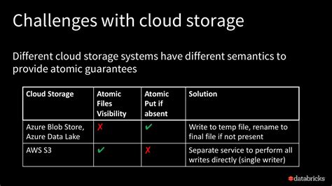 Delta Lake Making Cloud Data Lakes Transactional And Scalable