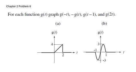 Solved Chapter Problem For Each Function G T Graph Chegg