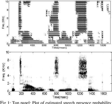 Figure 1 From A Noise Estimation Algorithm With Rapid Adaptation For