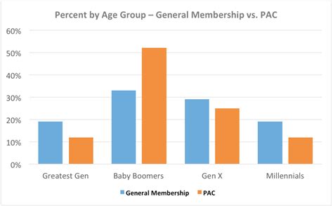 Generation X Are We Really A Bunch Of Slackers