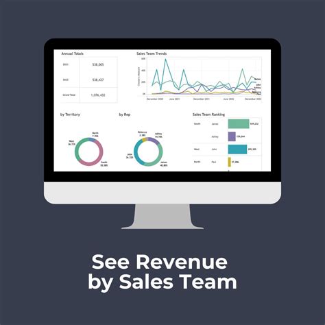 Infofluency On Linkedin Monitoring Revenue By Individual And Sales