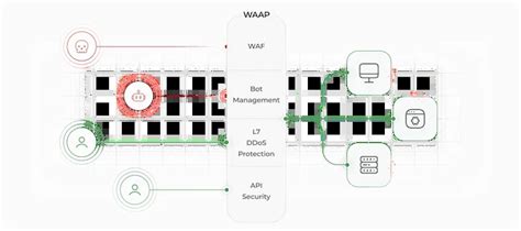 Gcore Waap Protects Websites Web Applications And Apis Help Net Security